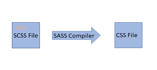 Style Sheet Configuration Dialog Style Sheet Configuration Dialog